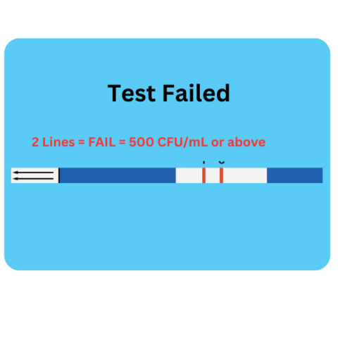 FASTCheck15 Failed Test Protocol - Solmetex