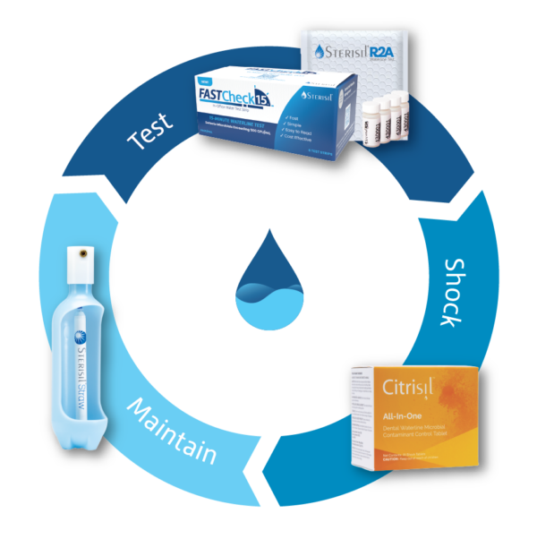 Citrisil Waterline Cleaning Tablets | Citrisil Shock Tablets